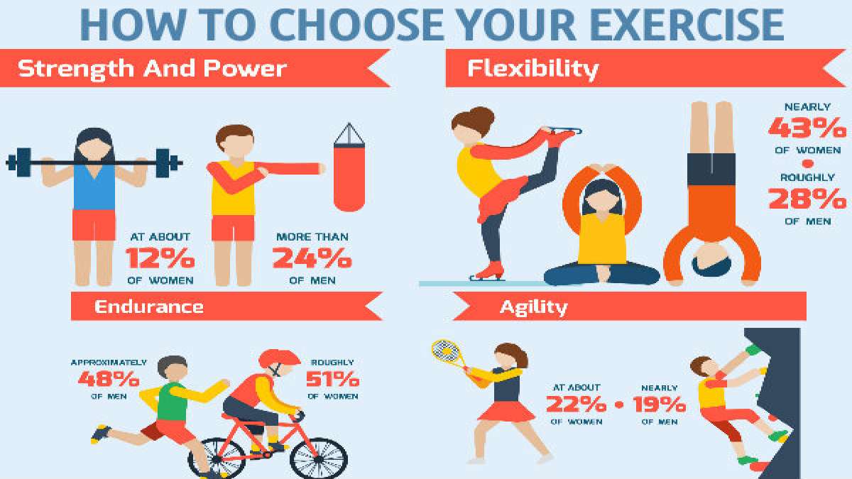 How To Choose Your Exercise - Boldsky.com