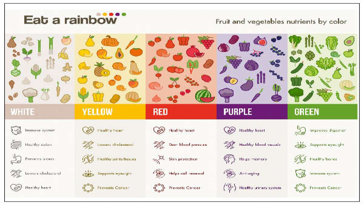 Do Colours Of Vegetables Indicate Health Benefits? - Boldsky.com