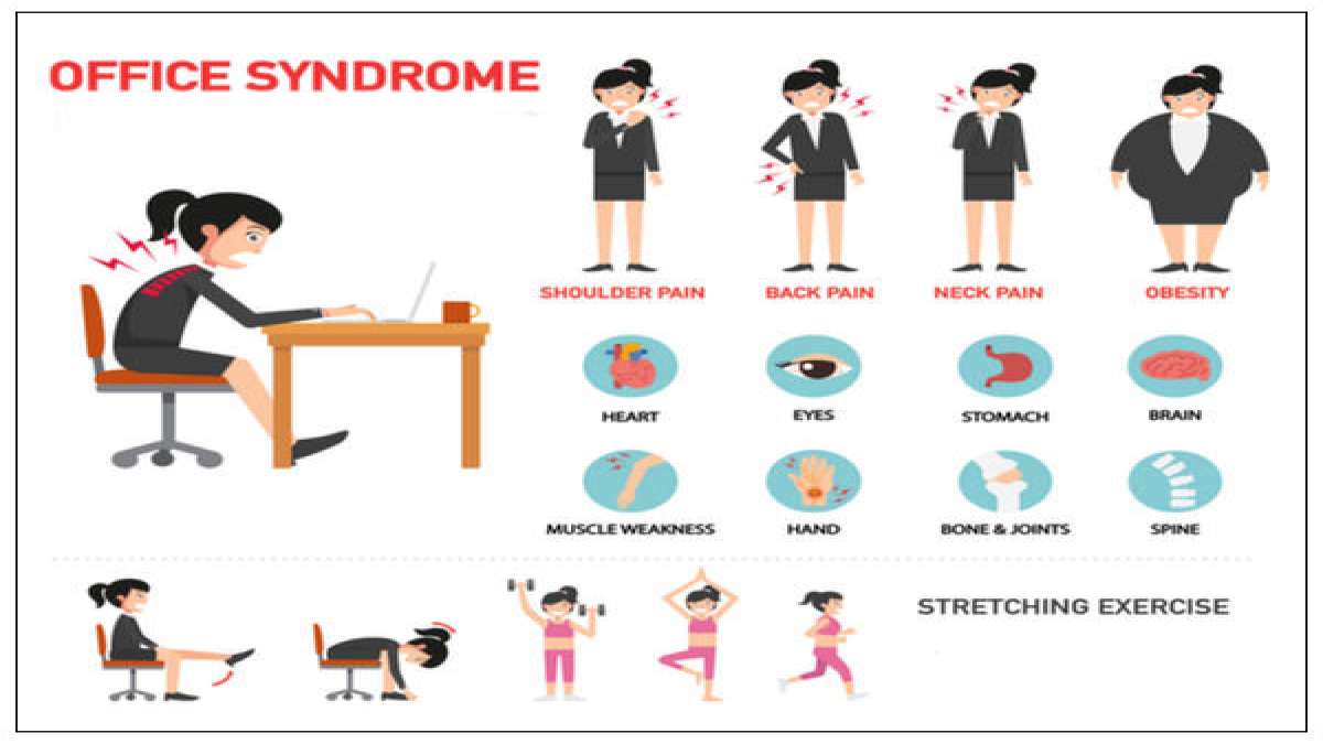 What Is Office Syndrome? - Boldsky.com