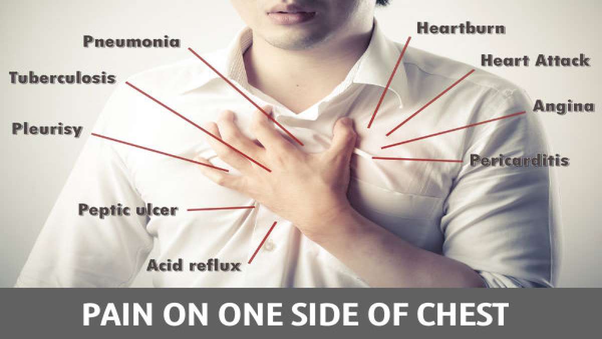Reasons For Pain On One Side Of Chest - Boldsky.com