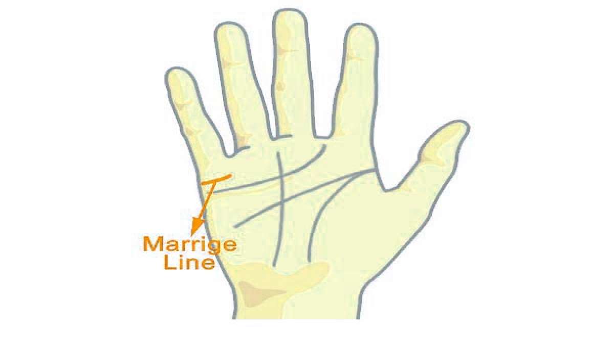 What Does Your Marriage Line On The Palm Signify - Boldsky.com