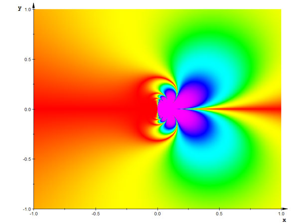 What It Means To Be Colour Blind.. - Boldsky.com