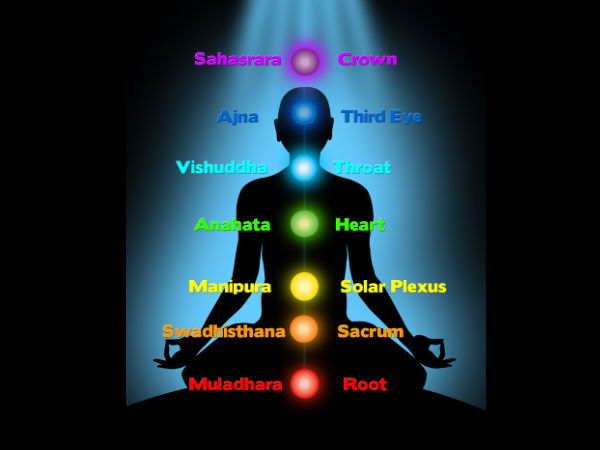 The Nine Consciousnesses - Boldsky.com