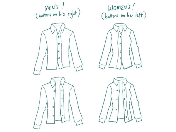 Right or Left, Which Side Of Buttons Do You Belong? - Boldsky.com