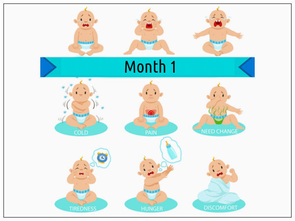What Happens During The First Twelve Months Of Life? - Boldsky.com