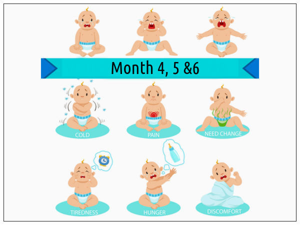 What Happens During The First Twelve Months Of Life? - Boldsky.com