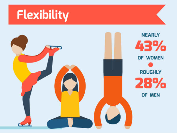 How To Choose Your Exercise - Boldsky.com