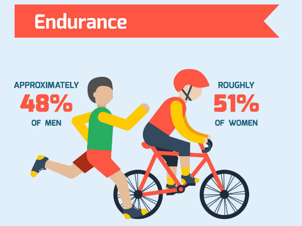 How To Choose Your Exercise - Boldsky.com