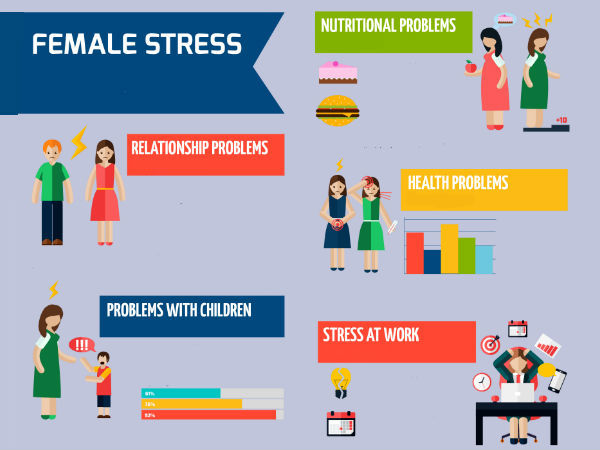 What Causes Female Stress? - Boldsky.com
