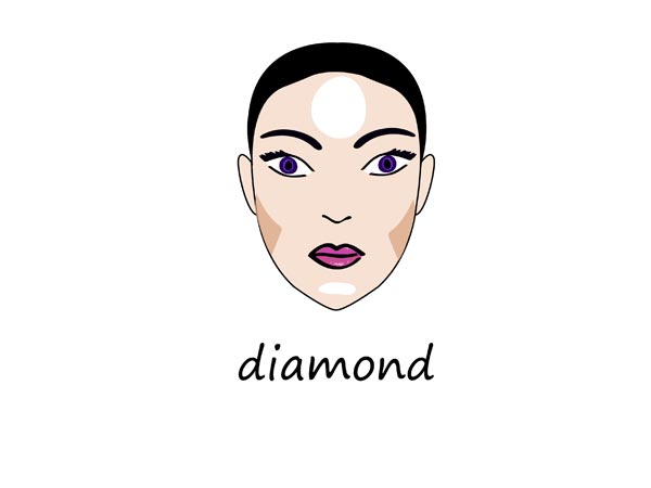 What! Can The Shape Of The Face Reveal About Personality? - Boldsky.com