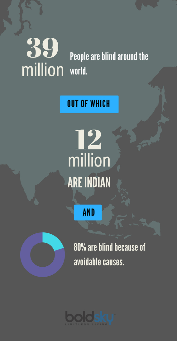 Exclusive: National Eye Donation Fortnight 2019: Understanding India’s ...