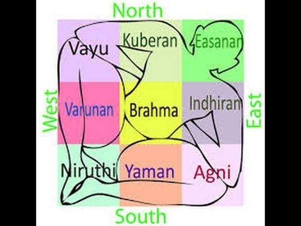 The Importance Of The Brahmasthan - Boldsky.com