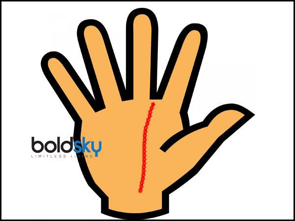 Learn About Your Destiny Through Your Fate Lines - Boldsky.com