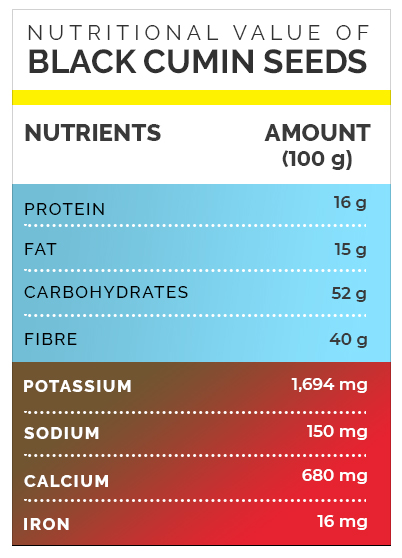 13 Proven Health Benefits Of Black Cumin Seeds - Boldsky.com