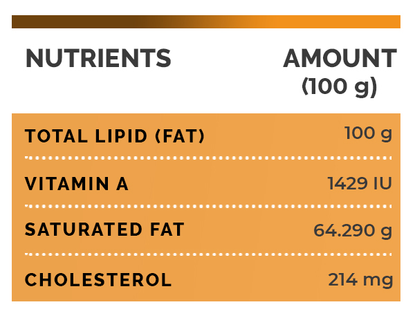 13 Health Benefits Of Ghee You Didn’t Know - Boldsky.com