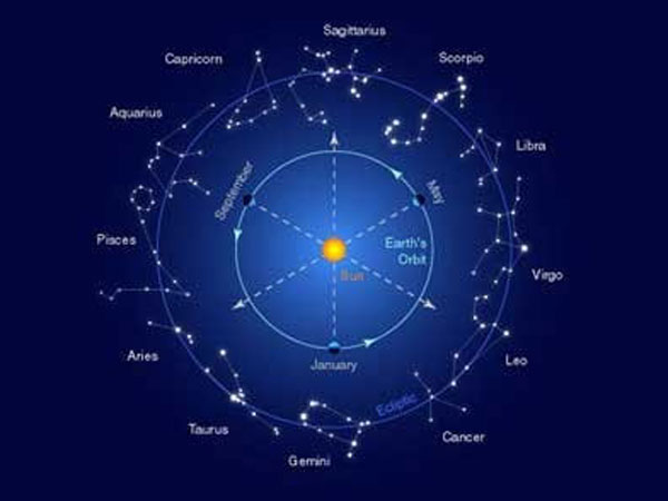 Gyan Panchami Puja 2022: Here Is A Simple Puja You Can Perform For Good ...