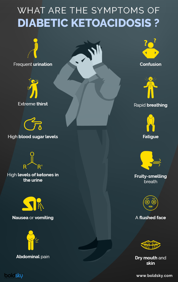 Diabetic Ketoacidosis Symptoms Causes Treatment Prevention How To My