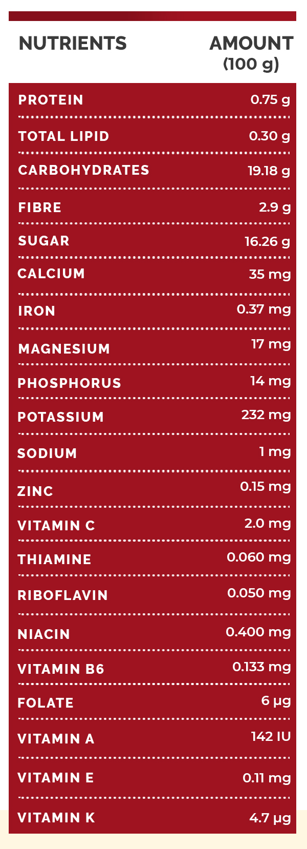 Figs: Nutrition, Types & Health Benefits - Boldsky.com