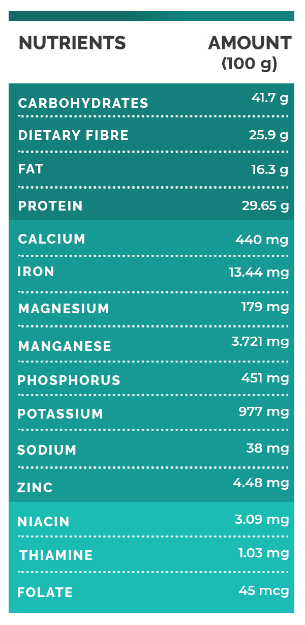 Winged Beans: 18 Health Benefits Of The Nutrient-rich Legume - Boldsky.com