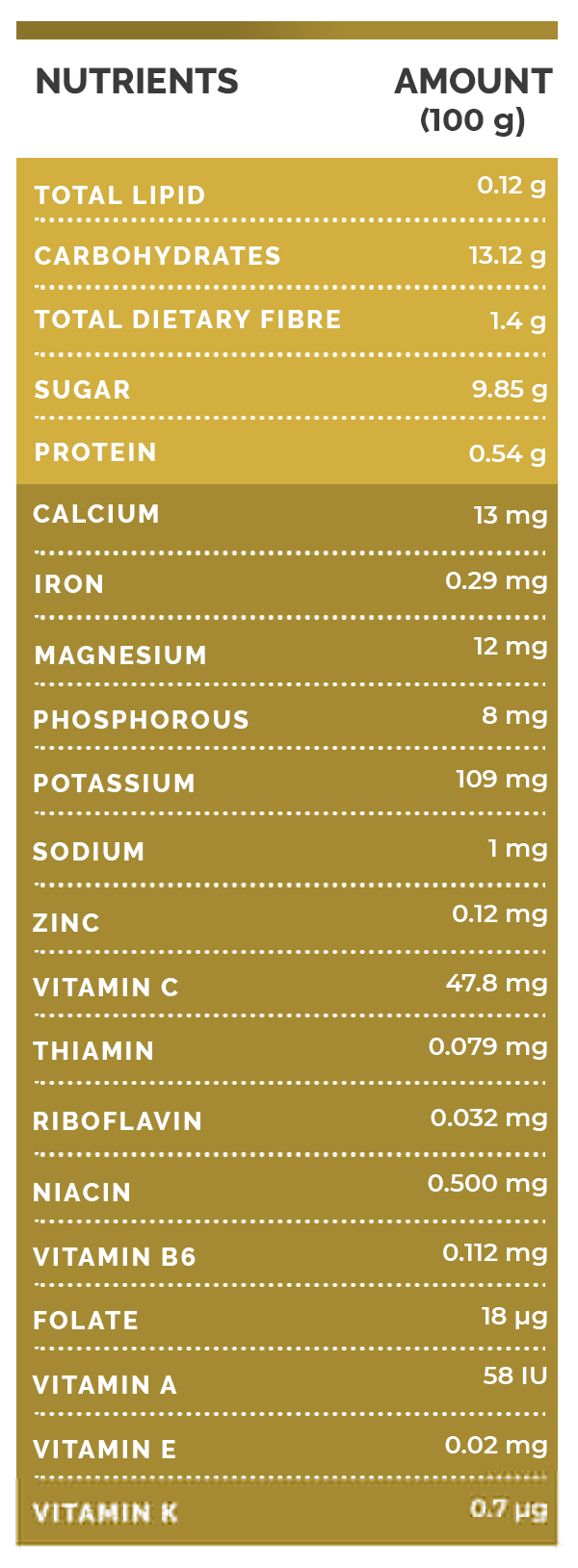 Pineapple: Health Benefits, Nutritional Value & Ways To Eat - Boldsky.com