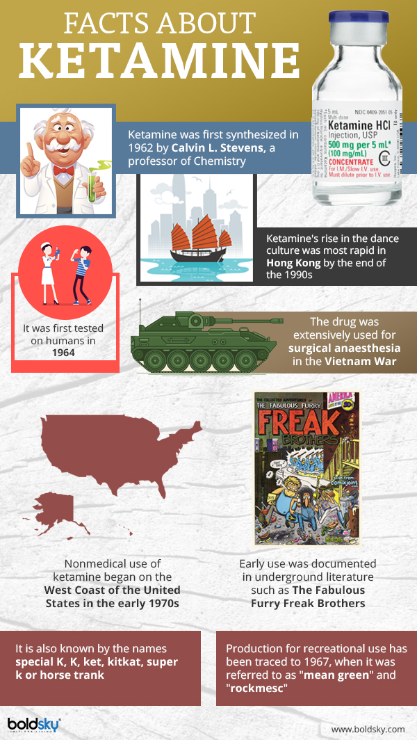 Ketamine For Depression: Dosage, Risks And Side Effects - Boldsky.com