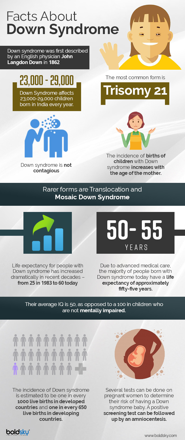 Down Syndrome Treatment And Care