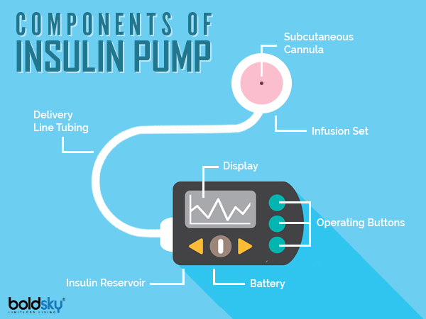 Insulin Pump Therapy: How It Works, Advantages & Disadvantages ...
