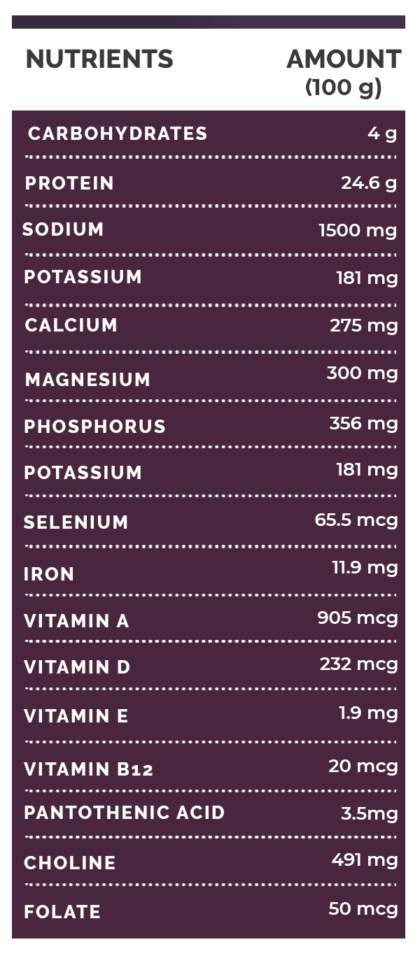 Did You Know These Health Benefits Of Caviar? - Boldsky.com