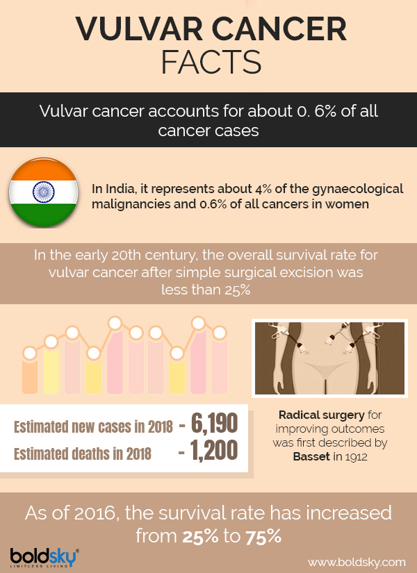 Vulvar Cancer: Types, Symptoms, Causes And Treatment - Boldsky.com