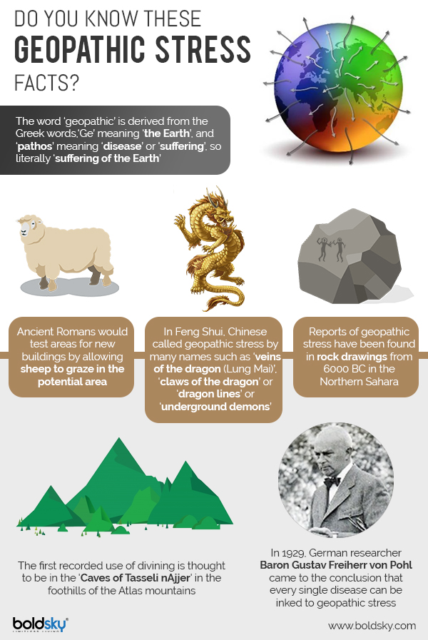 What Is Geopathic Stress? Its Causes, Signs And Remedies - Boldsky.com