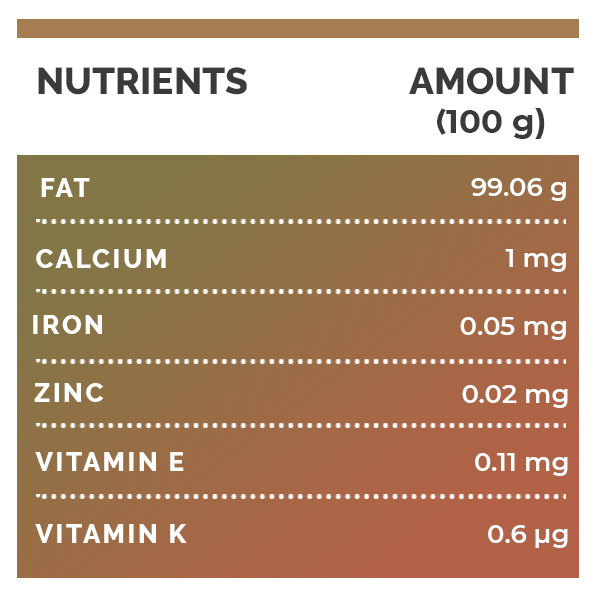 Coconut Oil – Benefits, Side Effects And Uses - Boldsky.com