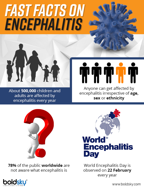 Encephalitis: The Deadly Condition That Killed More Than 100 Children ...
