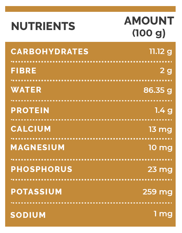 10 Fascinating Health Benefits Of Apricot, Nutrition And Recipes ...