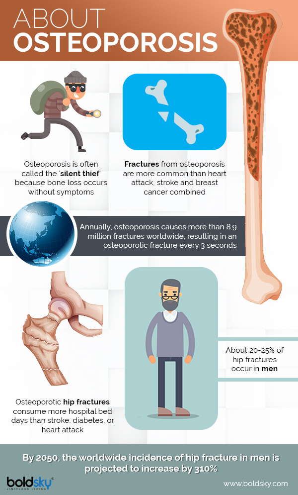 Osteoporosis In Men: Risk Factors And Tips To Prevent It - Boldsky.com