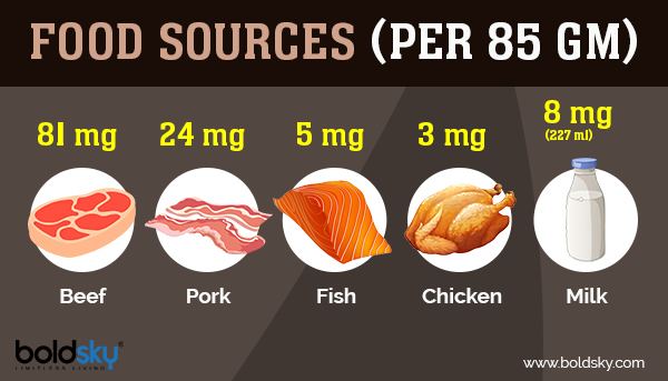 L-carnitine: Its Benefits, Sources And Side Effects - Boldsky.com