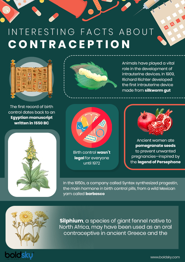 World Contraception Day 2019: Myths And Facts About Contraception ...