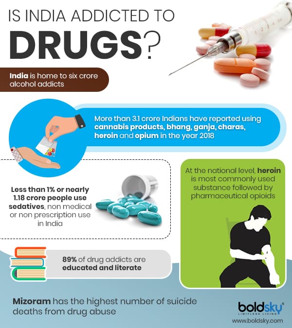 International Overdose Awareness Day 2019: Drug Use Scenario In India ...