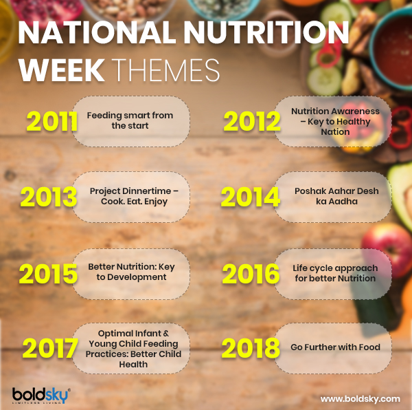 National Nutrition Week 2020: 10 Nutrition And Health Tips For Working ...