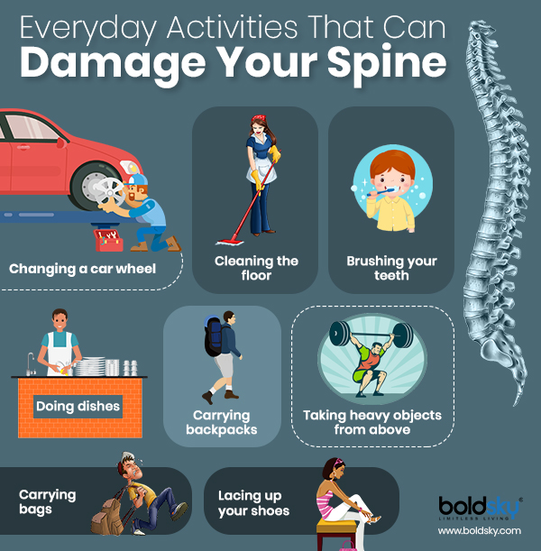 Spinal Disc Problem: Types, Symptoms, Causes, Diagnosis & Treatment ...