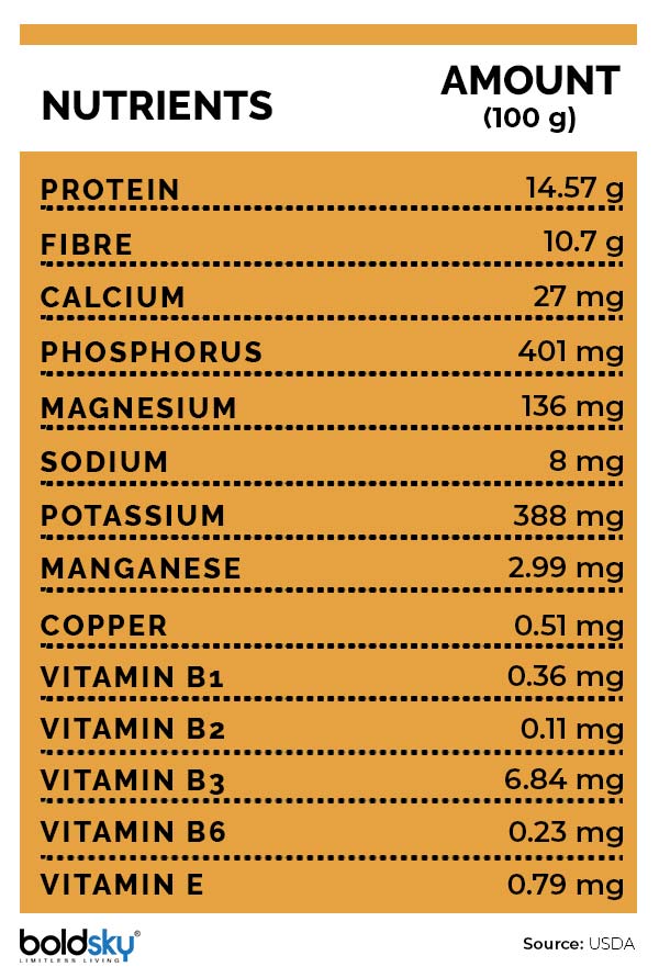 13 Health Benefits Of Spelt (Dinkel Wheat) - Boldsky.com