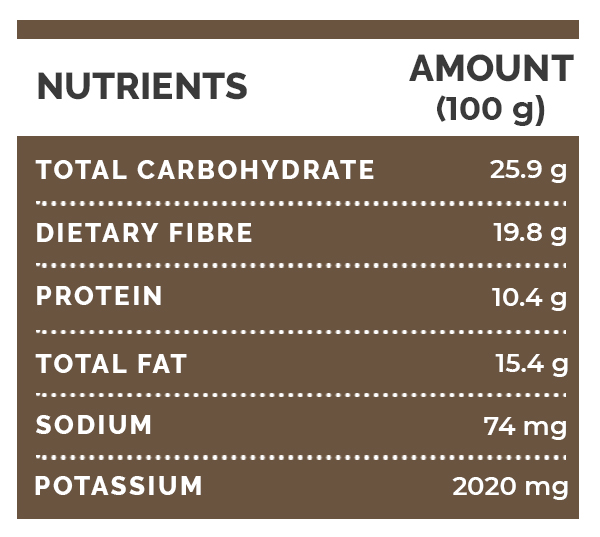 Health Benefits Of Coffee Beans at Troy Musselman blog