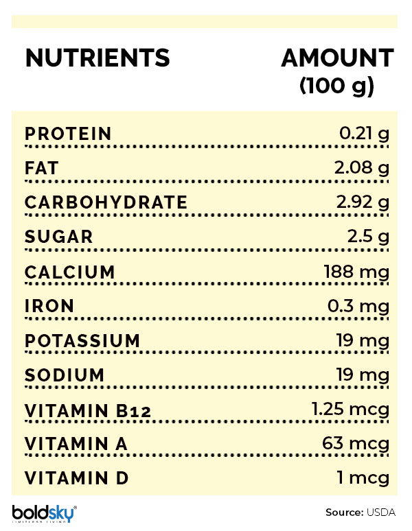 8 Surprising Health Benefits Of Coconut Milk - Boldsky.com