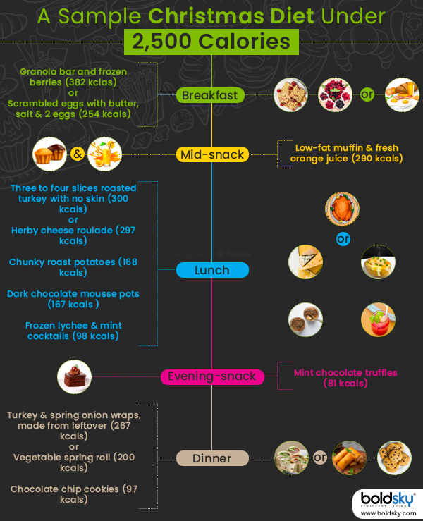5 Tips For A Healthy Christmas - Boldsky.com