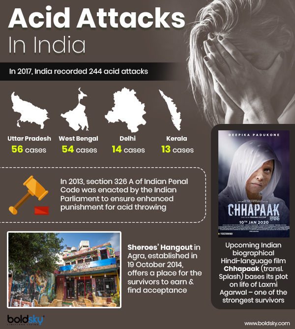 First Aid For Acid Attacks: What You Can Do As A Witness - Boldsky.com
