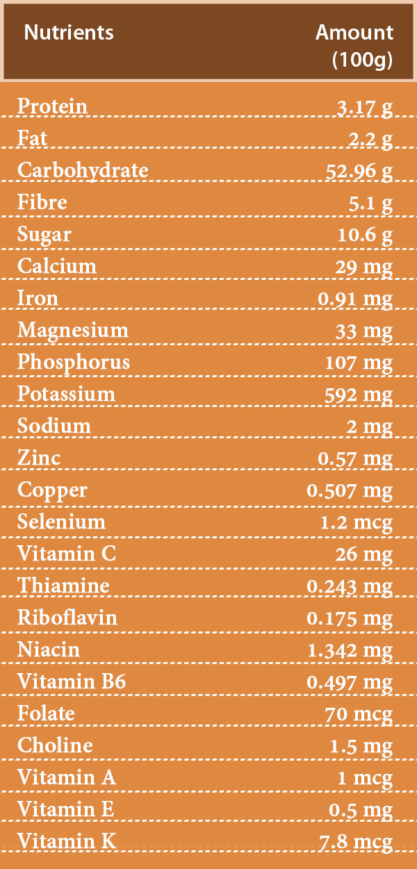 Chestnuts: Nutrition, Health Benefits And Ways To Eat - Boldsky.com