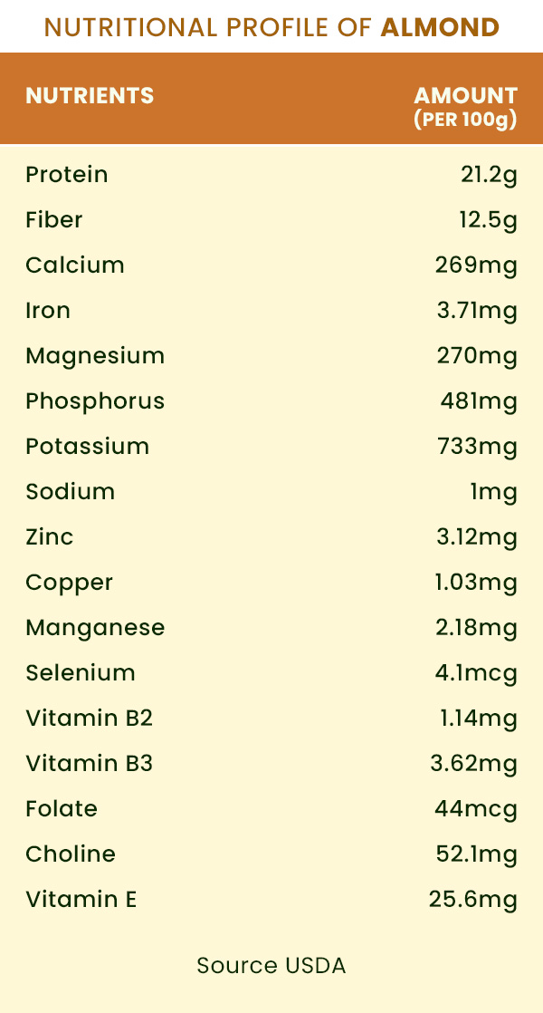 15 Proven Health Benefits Of Almonds: Nutrition, Side Effects, How To ...