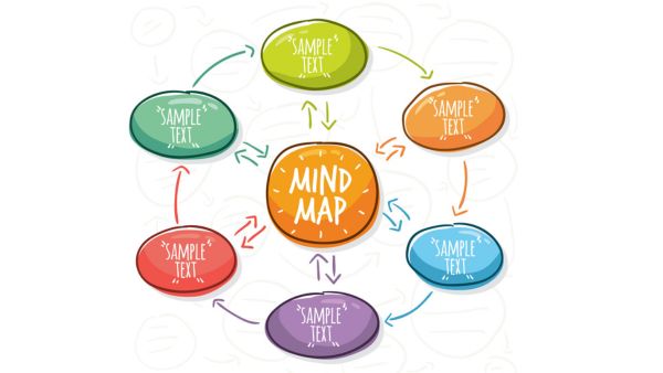 The Power of Mind Mapping for Indian Teenagers - Boldsky.com